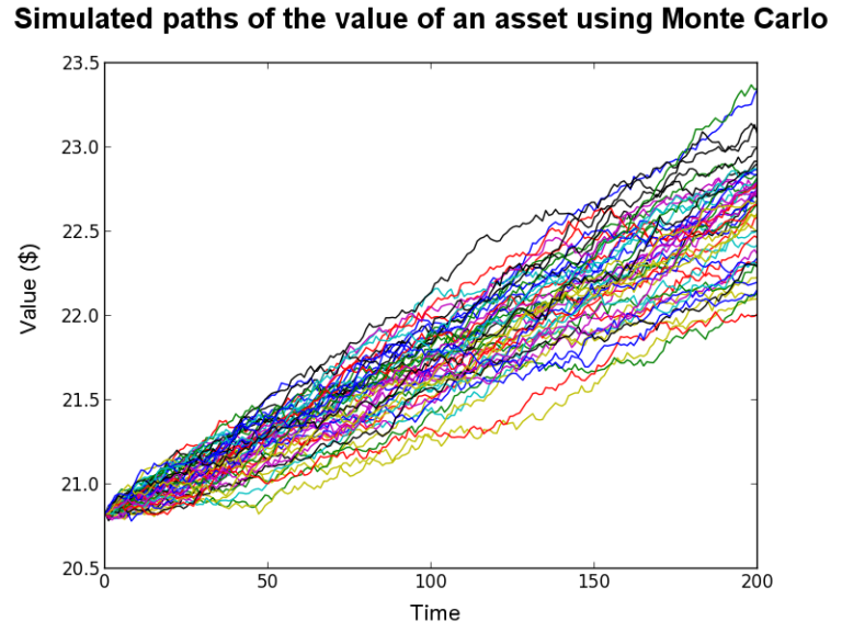 Monte Carlo Analysis | Robert Silvernail's Blog Monte Carlo Analysis | Robert Silvernail's Blog